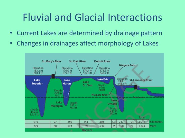 PPT - Geology and Geomorphology of The Great Lakes PowerPoint ...