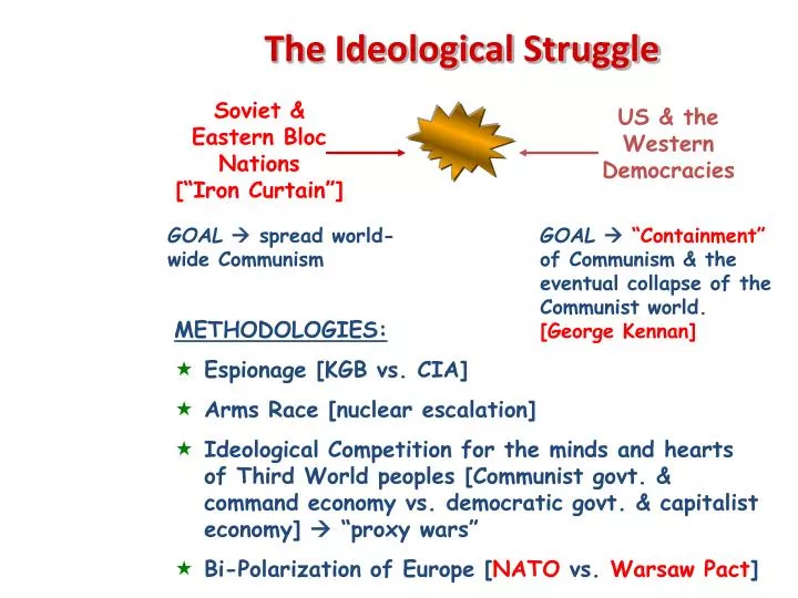 PPT - The Ideological Struggle PowerPoint Presentation, free download ...