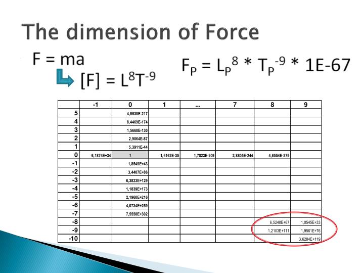PPT - Definition of physical quantities with respect to space and time ...