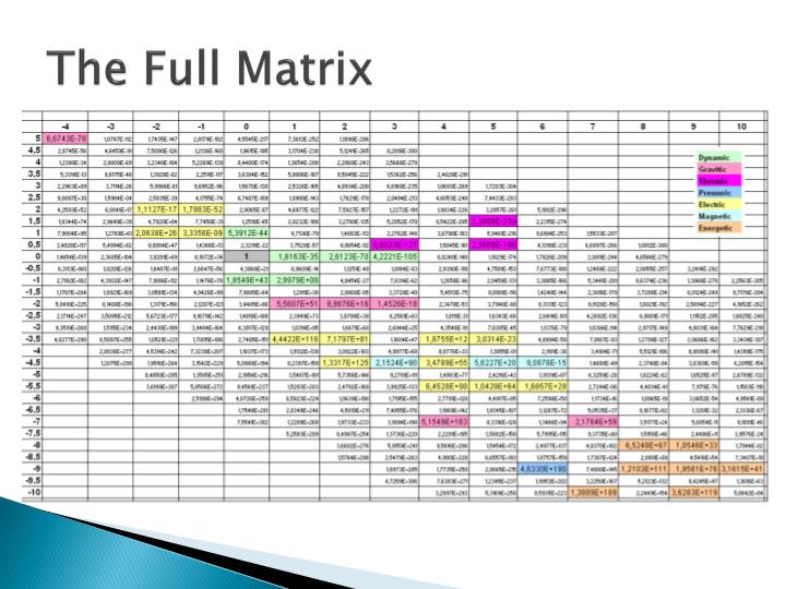 PPT - Definition of physical quantities with respect to space and time ...