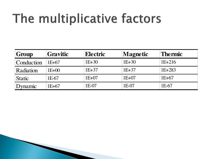 PPT - Definition of physical quantities with respect to space and time ...