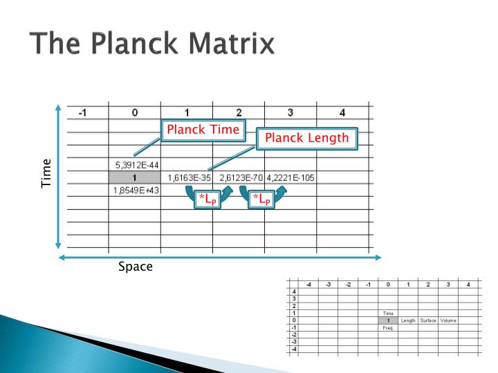 PPT - Definition of physical quantities with respect to space and time ...