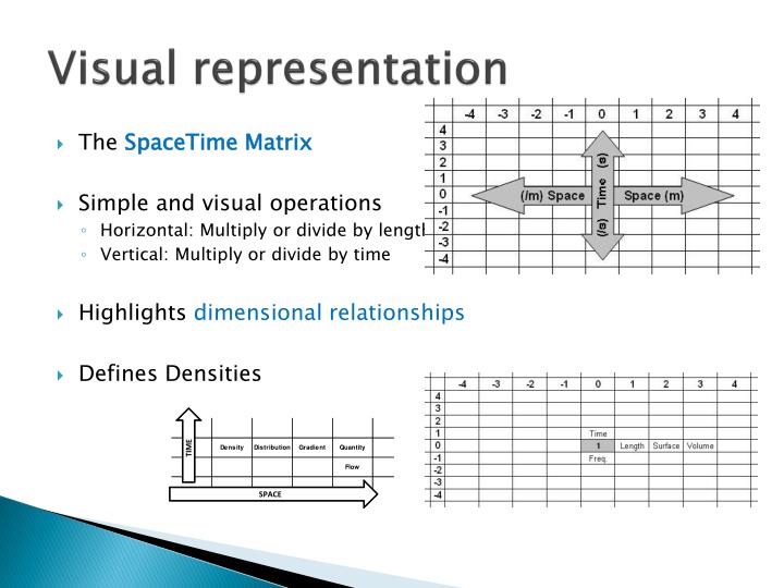 PPT - Definition of physical quantities with respect to space and time ...