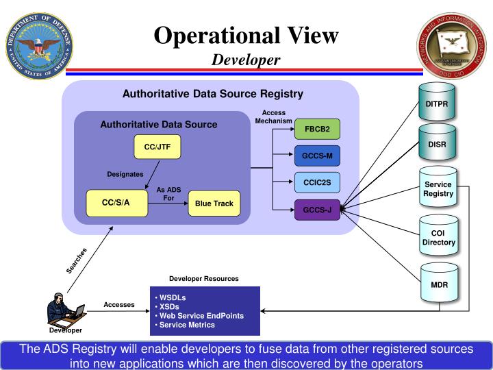 PPT - DoD Authoritative Data Source Activities PowerPoint Presentation ...