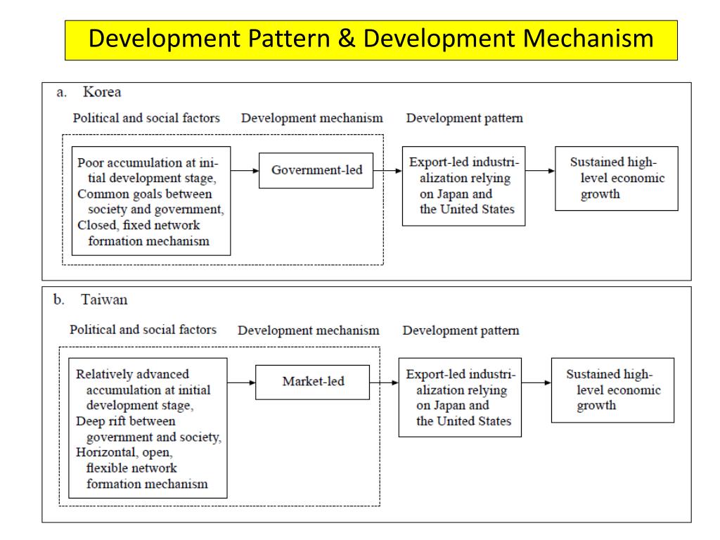 PPT - Peran Iptek dan Inovasi dalam pembangunan Industri Nasional ...