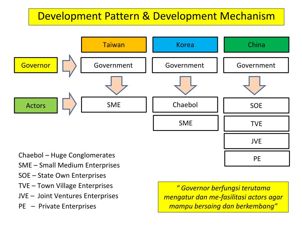 PPT - Peran Iptek dan Inovasi dalam pembangunan Industri Nasional ...