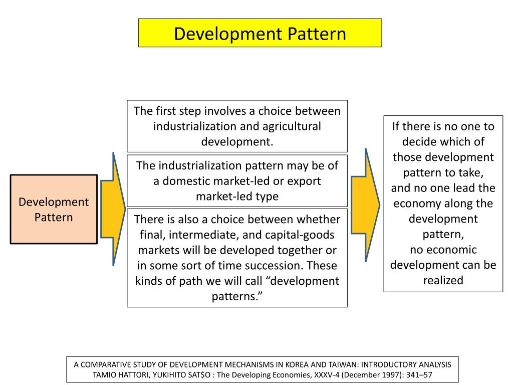 PPT - Peran Iptek dan Inovasi dalam pembangunan Industri Nasional ...