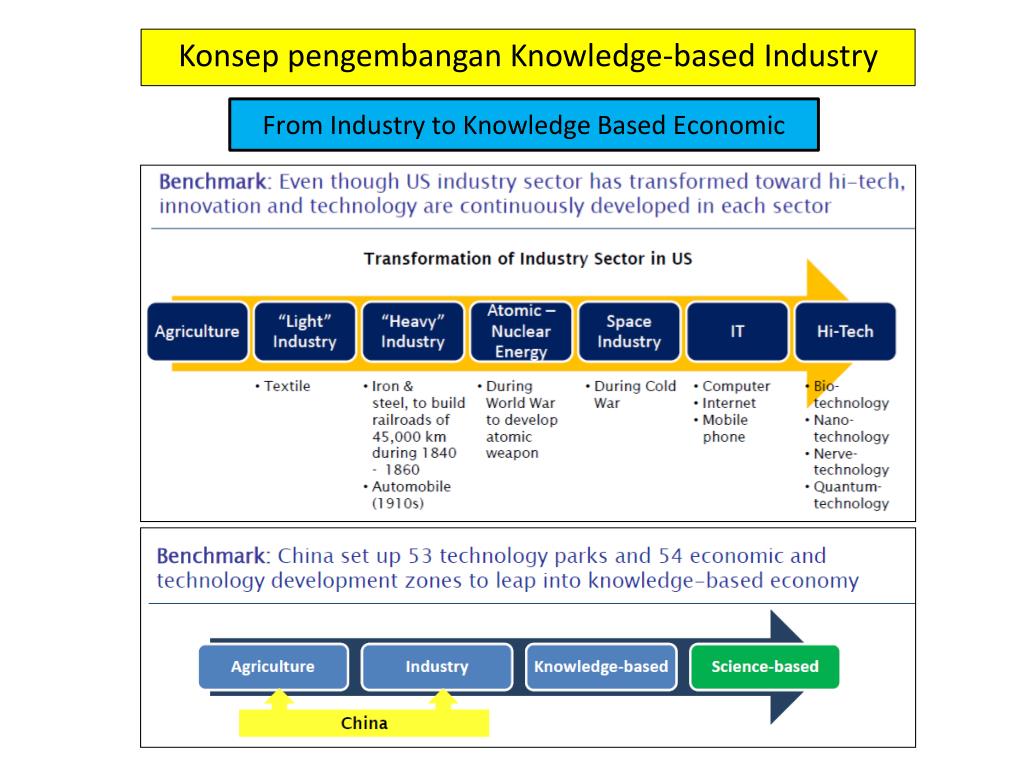 PPT - Peran Iptek dan Inovasi dalam pembangunan Industri Nasional ...