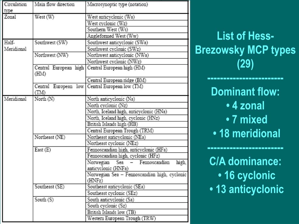 PPT - SUBJECTIVE SYNOPTIC CLASSIFICATIONS: HESS-BREZOWSKY ...