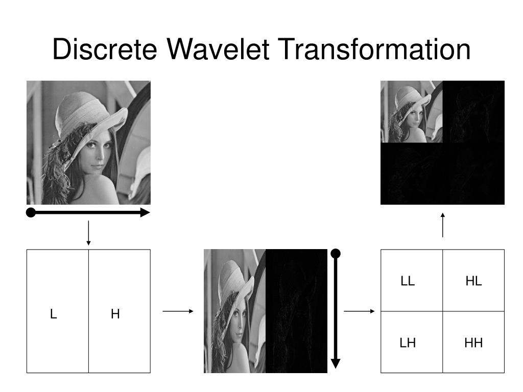 PPT - Wavelet Transform and SPIHT Coding PowerPoint Presentation, free ... PPT - Wavelet Transform and SPIHT Coding PowerPoint Presentation, free ...
