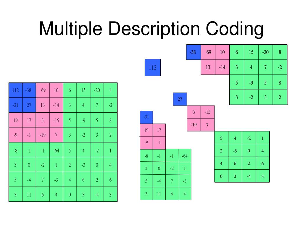 PPT - Wavelet Transform and SPIHT Coding PowerPoint Presentation, free ... PPT - Wavelet Transform and SPIHT Coding PowerPoint Presentation, free ...