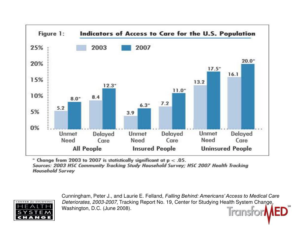 PPT - CARE MANAGEMENT within the PATIENT CENTERED MEDICAL HOME Diane ...