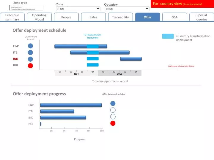 PPT - Zone PowerPoint Presentation, free download - ID:5610682