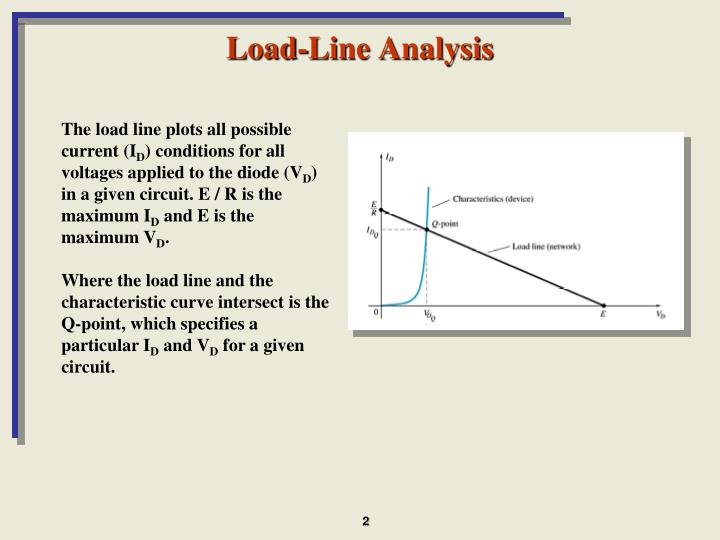 PPT - Chapter 2: Diode Applications PowerPoint Presentation - ID:5611375