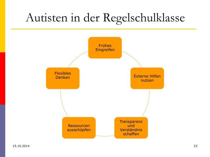 PPT - Schüler mit Autismus-Spektrum-Störungen PowerPoint Presentation ...