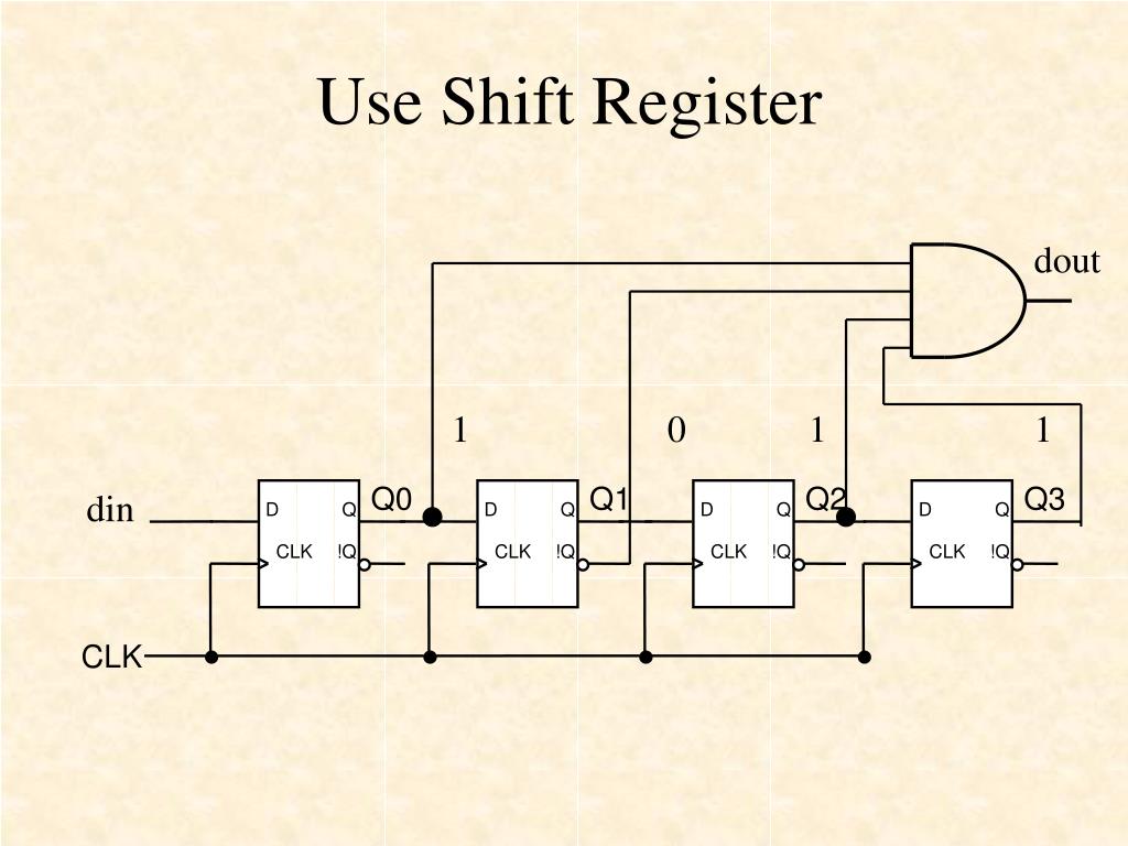 PPT - Shift Registers PowerPoint Presentation, free download - ID:5612822