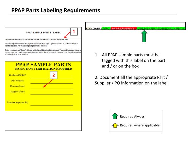 PPT - PPAP Requirements Training PowerPoint Presentation - ID:5612867
