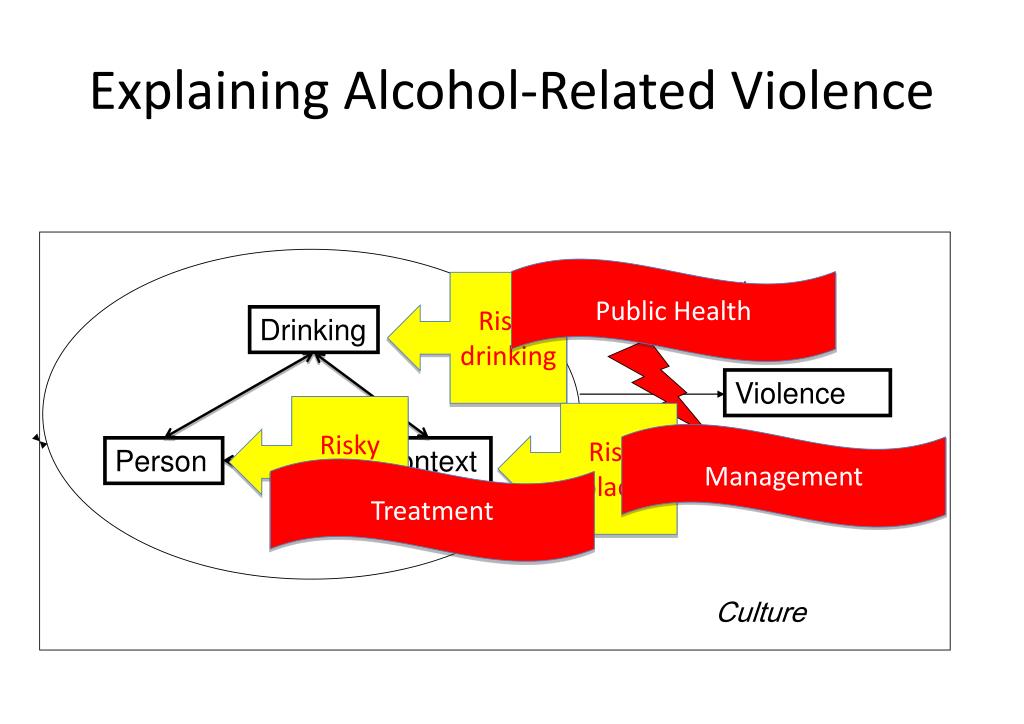 Ppt Alcohol As A Risk Factor For Aggression And Violence Reasons And