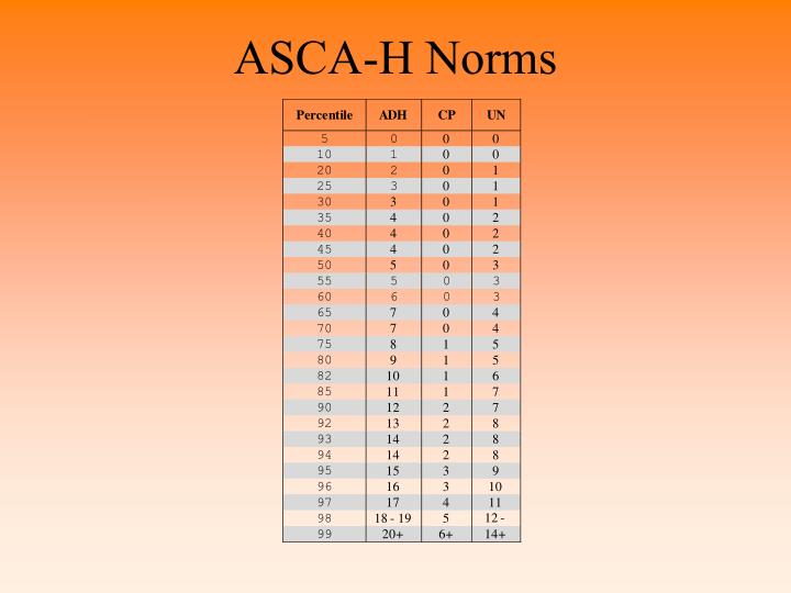 PPT - Adjustment Scales for Children and Adolescents-Home (ASCA-H ...
