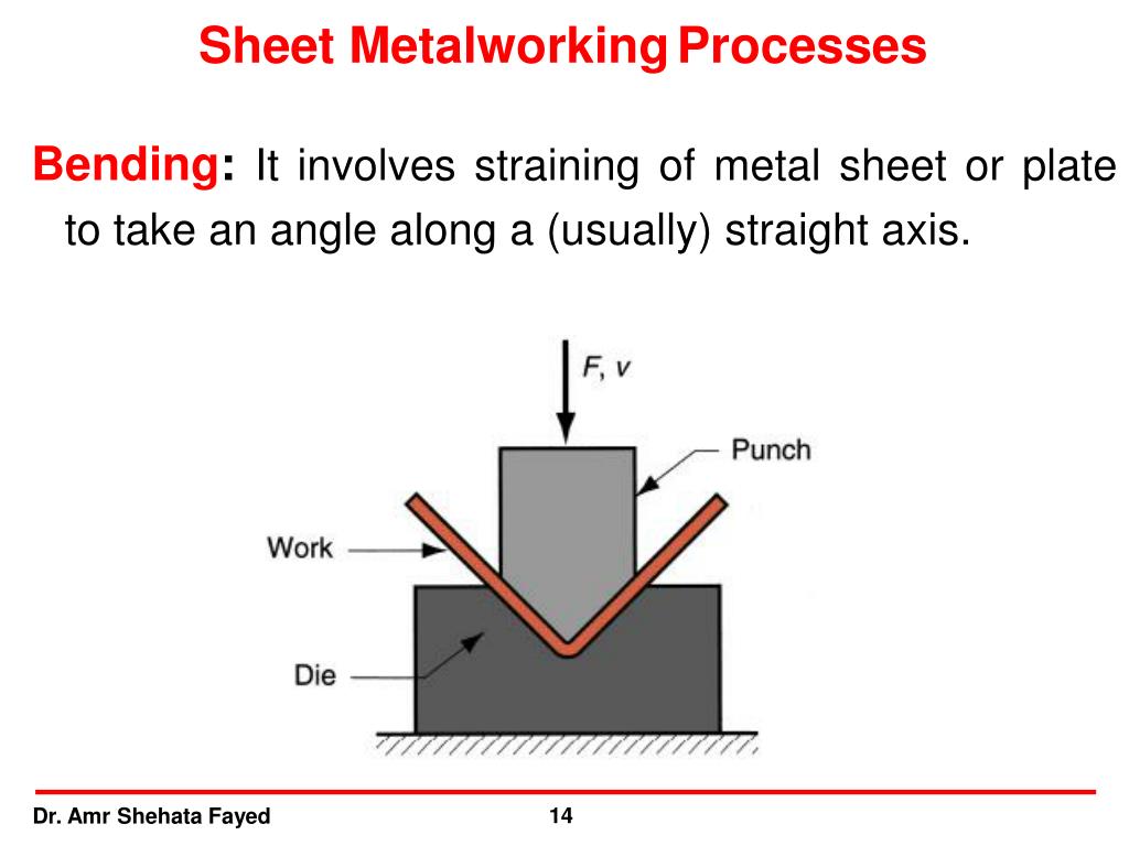 Ppt Fundamentals Of Metal Forming Processes Powerpoint Presentation Free Download Id5613862