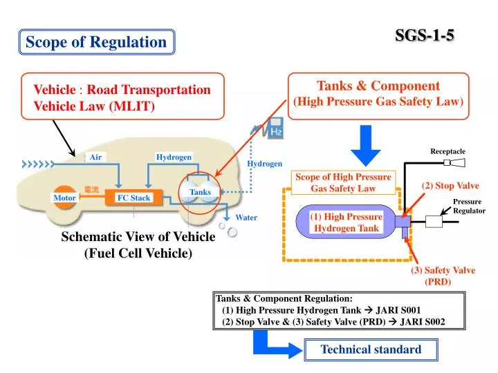 PPT - Scope of Regulation PowerPoint Presentation, free download - ID ...