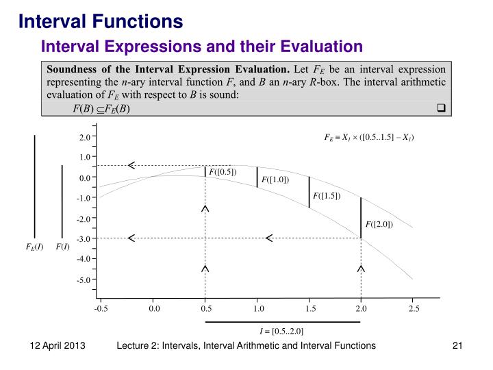 PPT - Intervals, Interval Arithmetic and Interval Functions PowerPoint ...