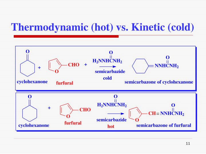 PPT - Thermodynamic vs. Kinetic Control in the Formation of Competing ...