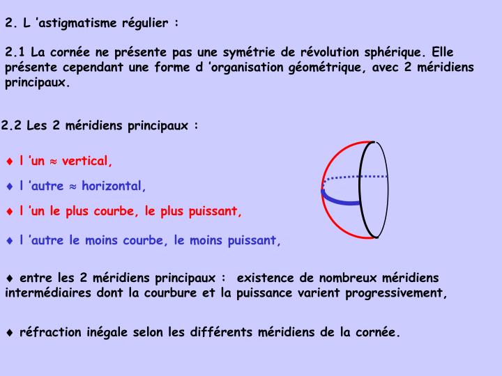 PPT - L ’astigmatisme (Ast) PowerPoint Presentation - ID:5614548