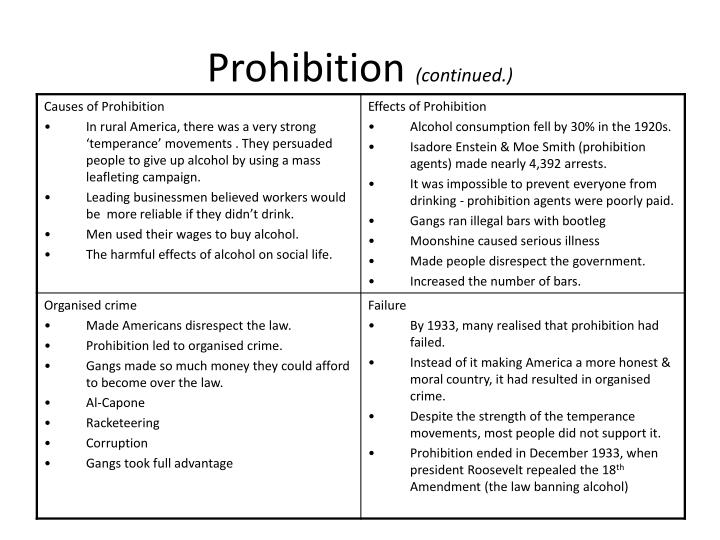 PPT - GCSE History Revision PowerPoint Presentation - ID:5614967