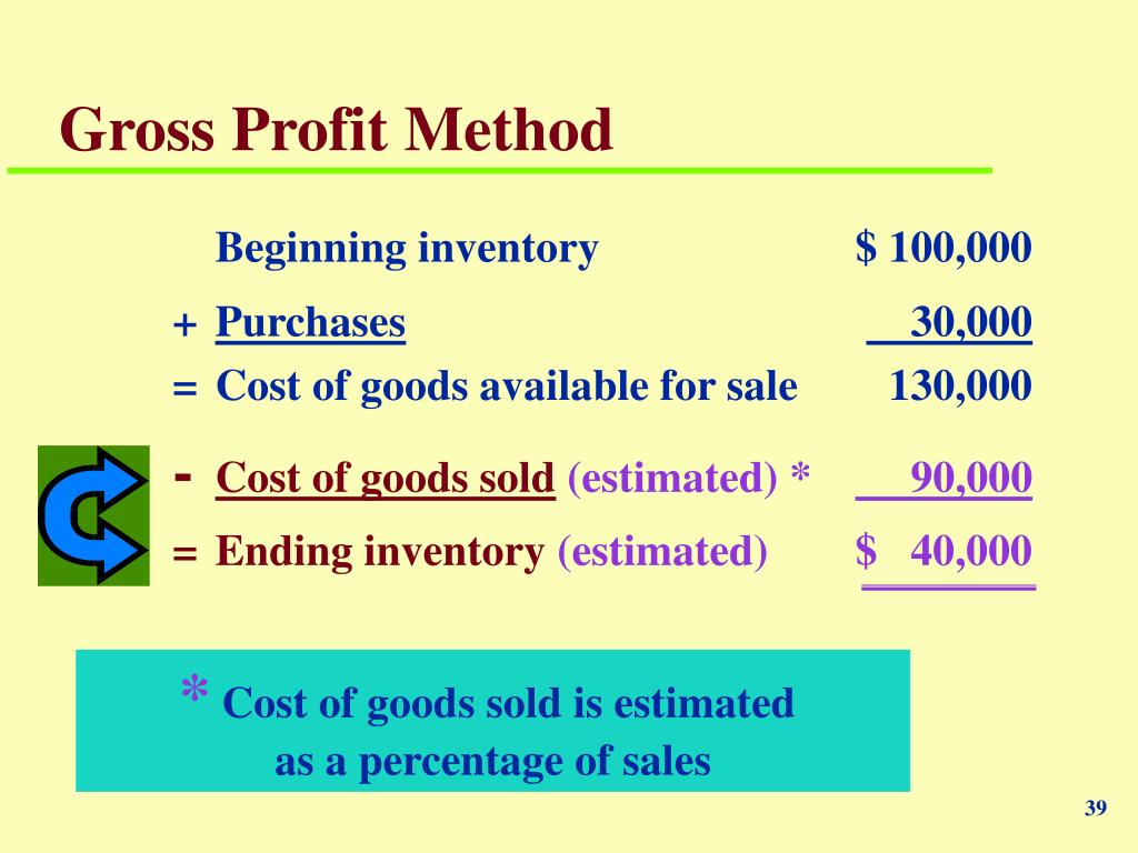 PPT Chapter 8 PowerPoint Presentation Free Download ID 5616295