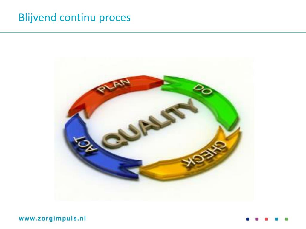PPT - Wat roept kwaliteitsmanagement bij u op? Alleen steekwoorden ...