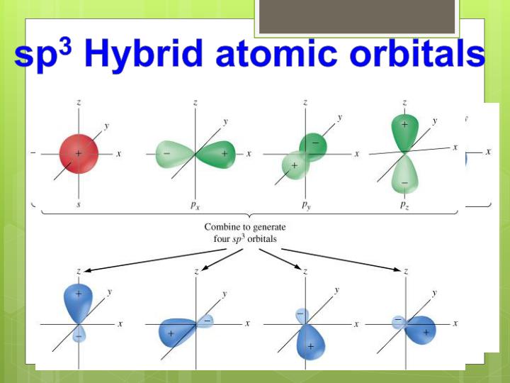 PPT - Valence Bond Theory PowerPoint Presentation - ID:5616566