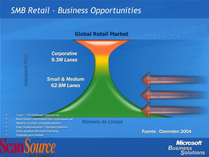 PPT - Microsoft Business Solutions Retail Management System PowerPoint ...