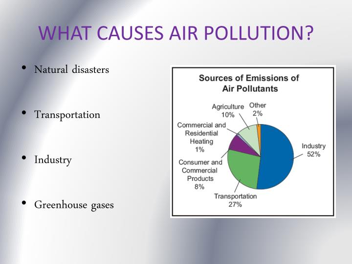 PPT - POLLUTION PowerPoint Presentation - ID:5616683