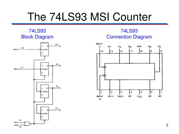 PPT - Asynchronous Counter with MSI Gates PowerPoint Presentation - ID ...