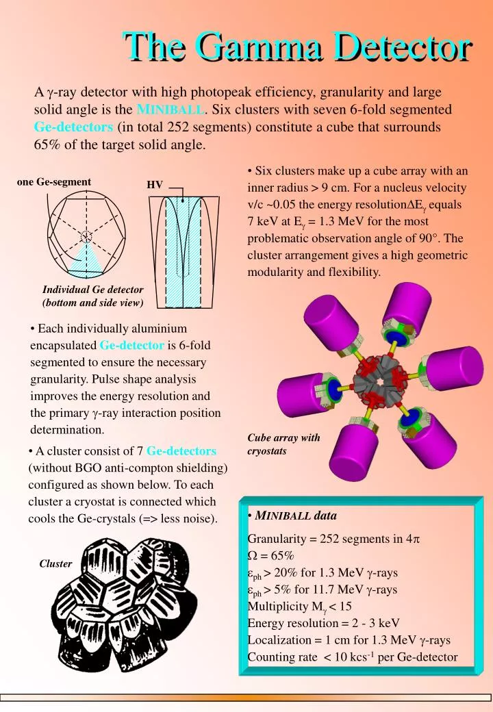 PPT - Individual Ge detector (bottom and side view) PowerPoint ...