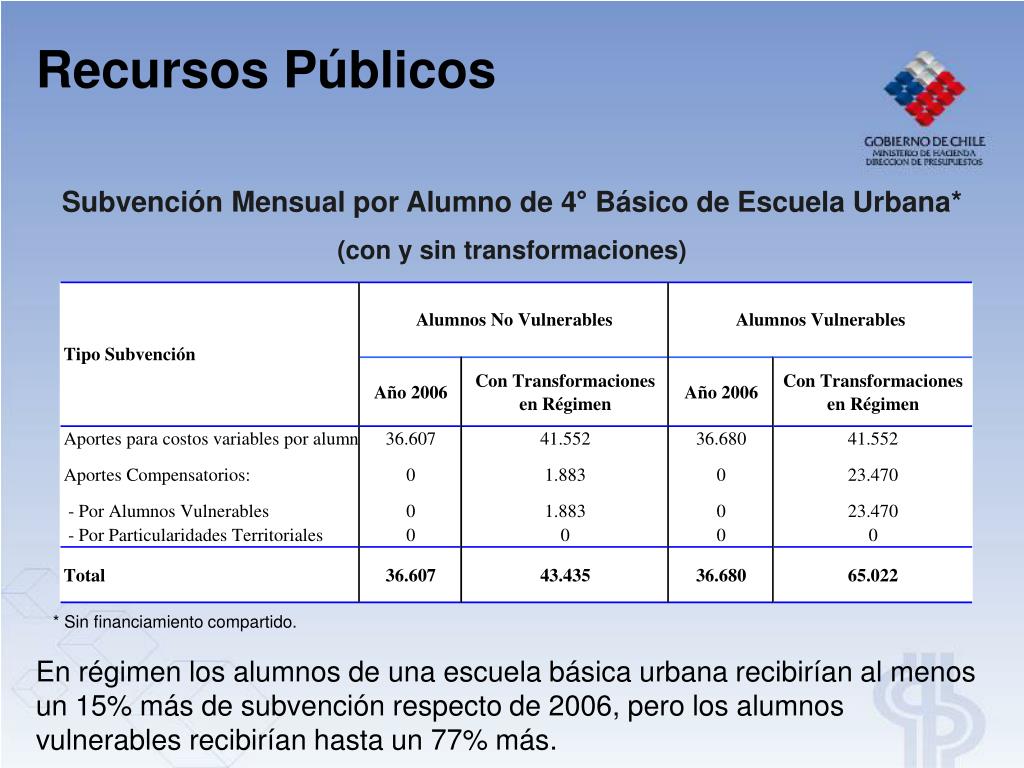 Ppt Informe De Finanzas PÚblicas Proyecto De Ley De Presupuestos 2008 8411