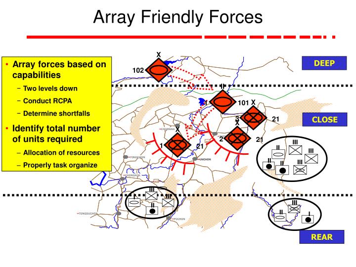 PPT - Course of Action Development PowerPoint Presentation - ID:5617217