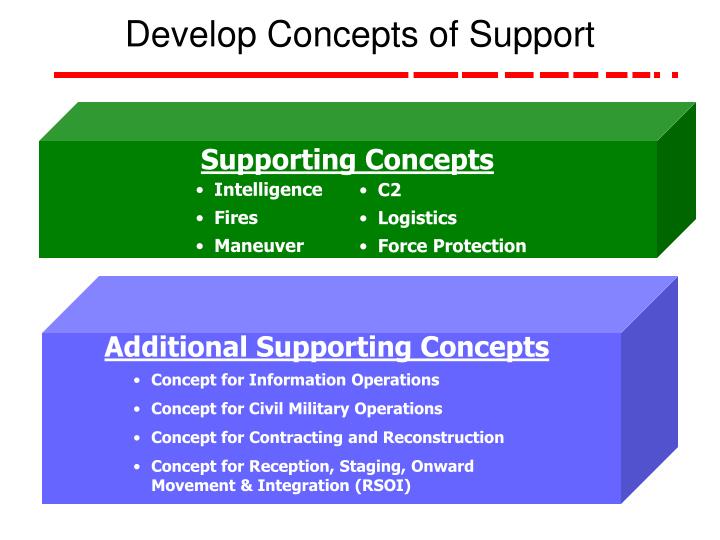 PPT - Course of Action Development PowerPoint Presentation - ID:5617217