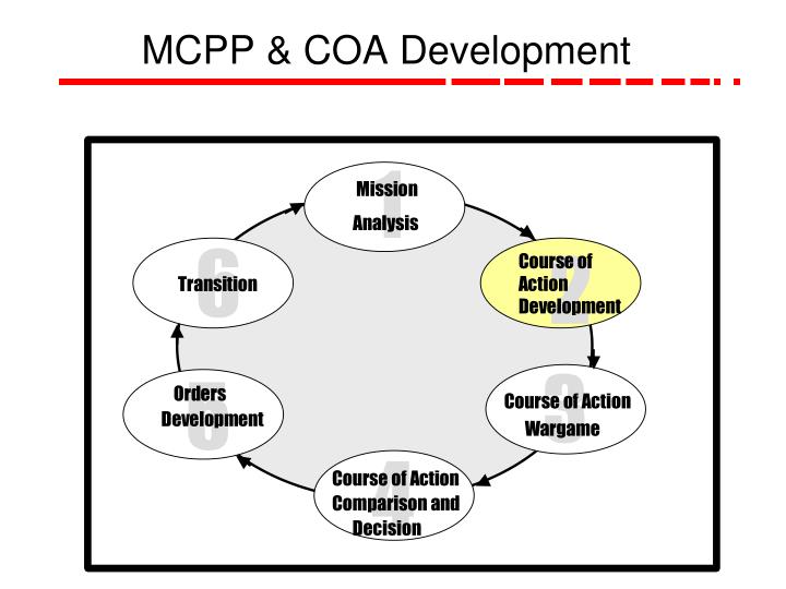 PPT - Course of Action Development PowerPoint Presentation - ID:5617217