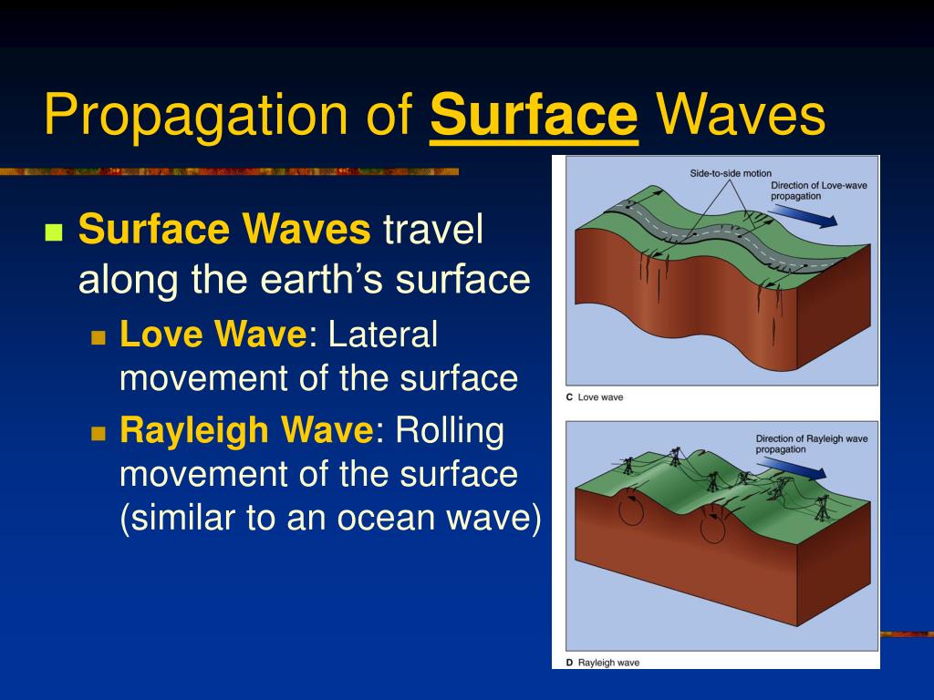 Surface Wave Propagation Surface Wave Propagation