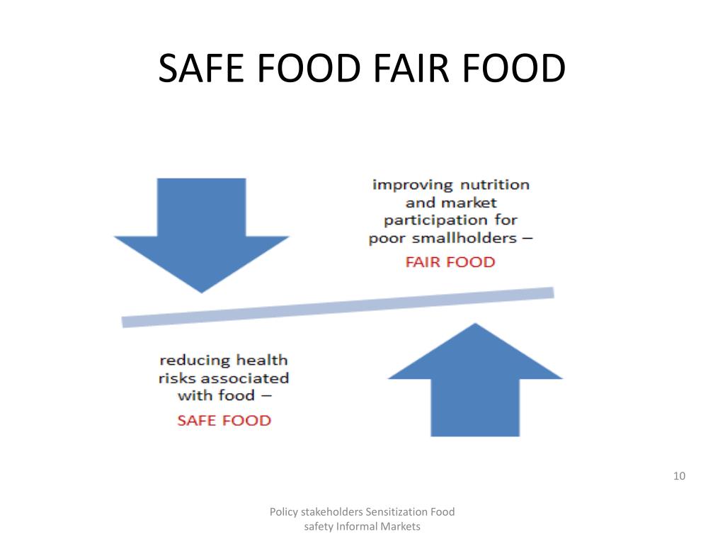Ppt Safe Food Fair Food Food Safety In Informal Markets Powerpoint