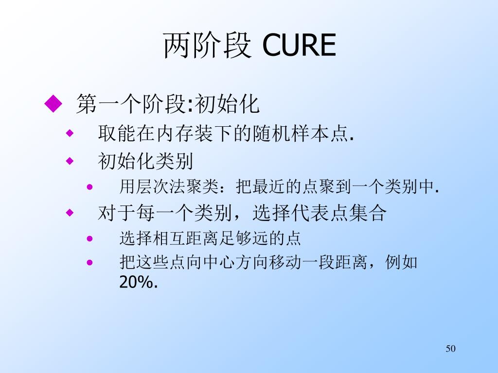 Ppt Applications Hierarchical Clustering K Means Algorithms Cure Algorithm Powerpoint