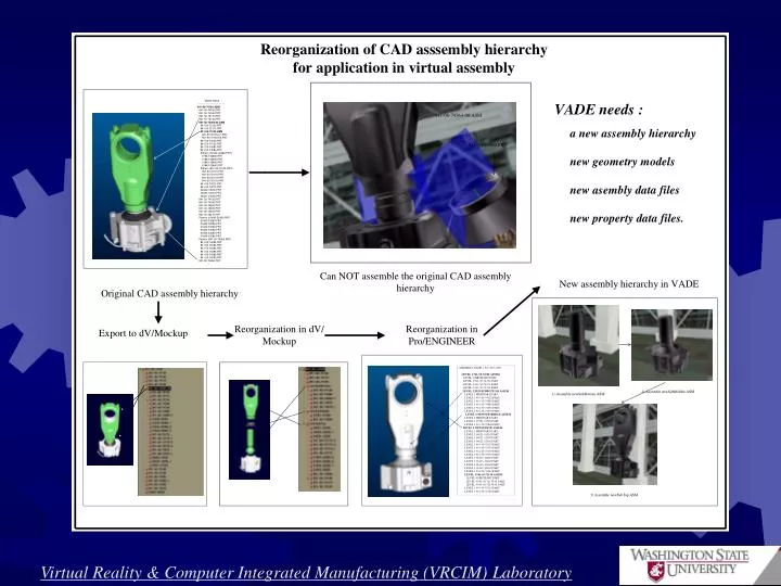 PPT - 4.3 As Designed vs As Manufactured PowerPoint Presentation, free ...