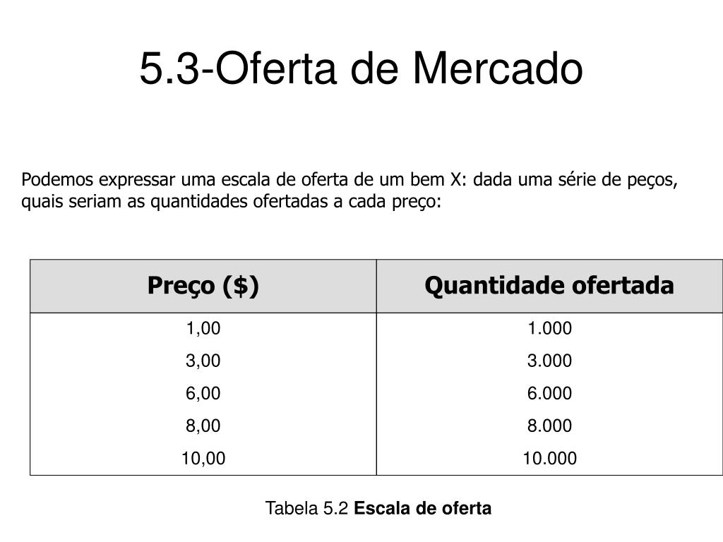 PPT - A Demanda, Oferta e Equilíbrio de Mercado PowerPoint Presentation ...