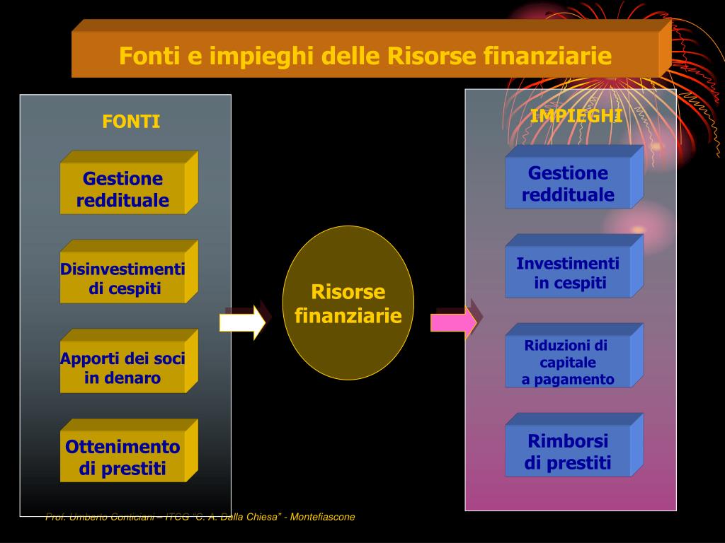 PPT - Analisi di Bilancio per Flussi PowerPoint Presentation, free ...