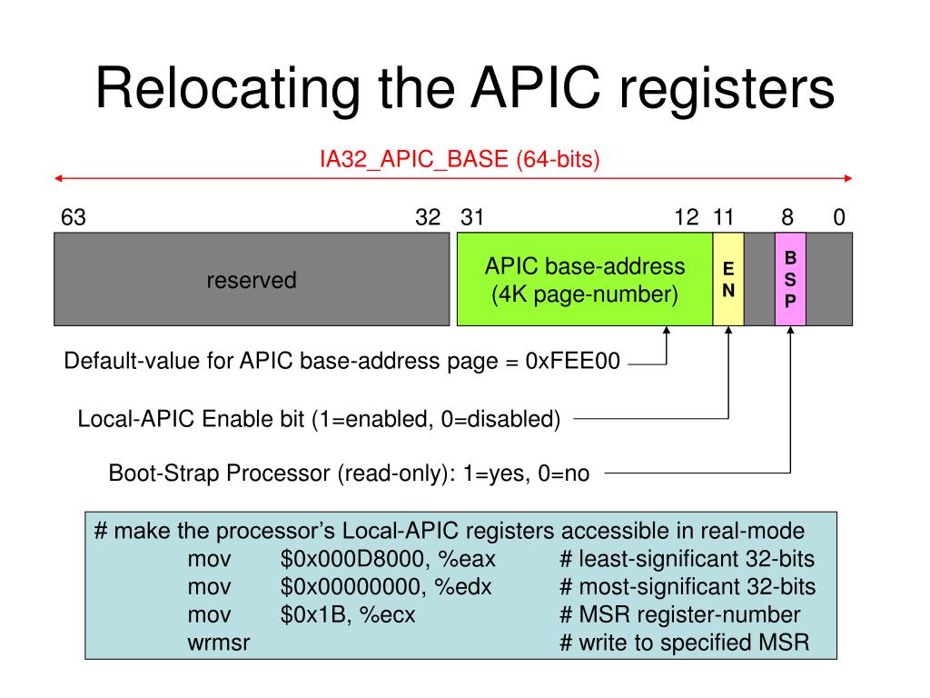 PPT - Model-Specific Registers PowerPoint Presentation, free download ...