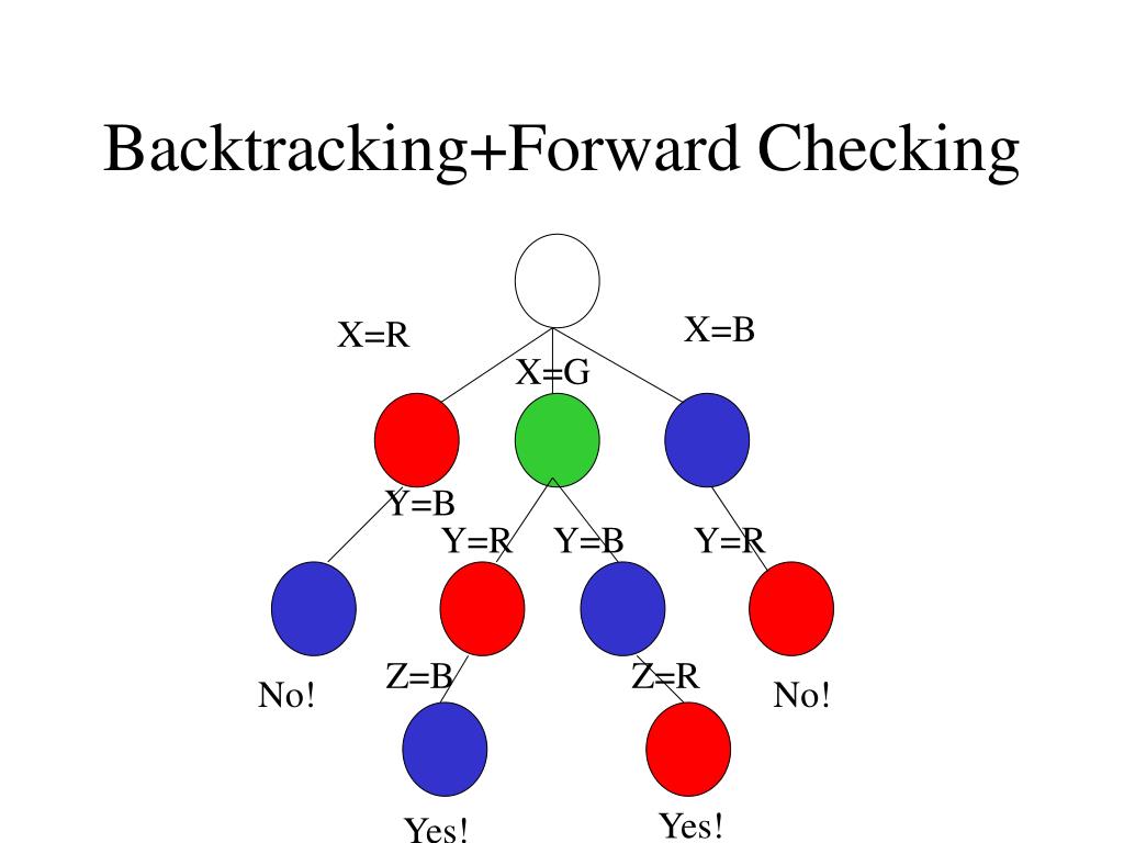 PPT - Constraint Propagation: Heuristics PowerPoint Presentation, free ... PPT - Constraint Propagation: Heuristics PowerPoint Presentation, free ...