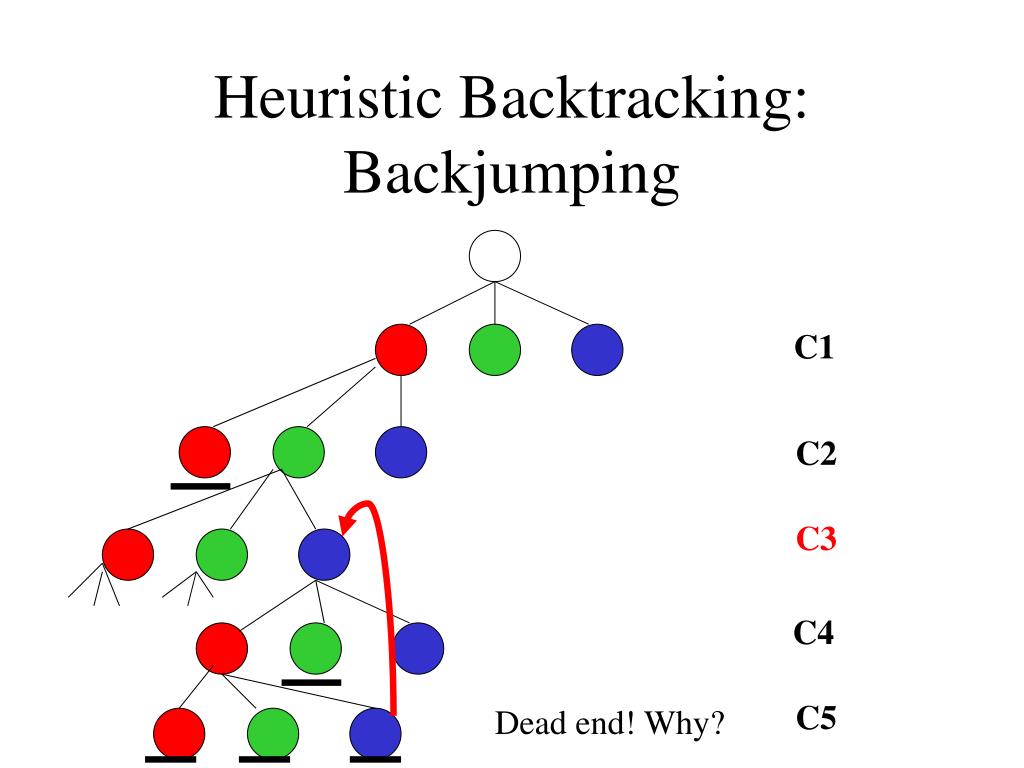 PPT - Constraint Propagation: Heuristics PowerPoint Presentation, free ... PPT - Constraint Propagation: Heuristics PowerPoint Presentation, free ...
