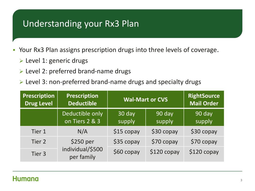 PPT - Humana Pharmacy Solutions: Pinellas County Schools 2013 Plan ...